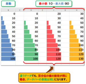 【Excel：条件付き書式｜データバー・カラースケール】グラフなしで伝わる！長さと色のデータ可視化 | どこでもパソコン教室 四日市