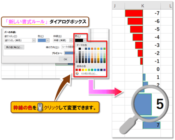 【Excel：条件付き書式｜データバー・カラースケール】グラフなしで伝わる！長さと色のデータ可視化 | どこでもパソコン教室 四日市