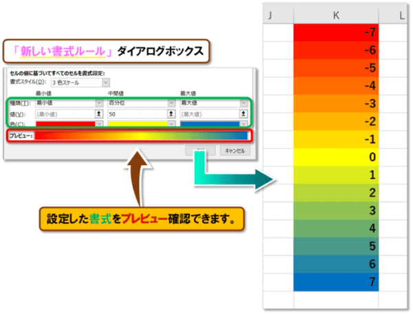 【Excel：条件付き書式｜データバー・カラースケール】グラフなしで伝わる！長さと色のデータ可視化 | どこでもパソコン教室 四日市