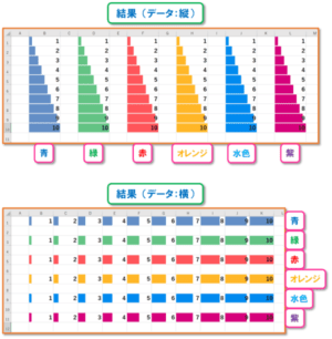 【Excel：条件付き書式｜データバー・カラースケール】グラフなしで伝わる！長さと色のデータ可視化 | どこでもパソコン教室 四日市